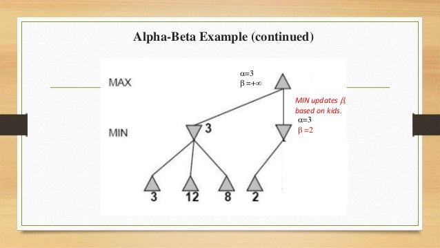 AI-MiniMax Algorithm and Alpha Beta Reduction