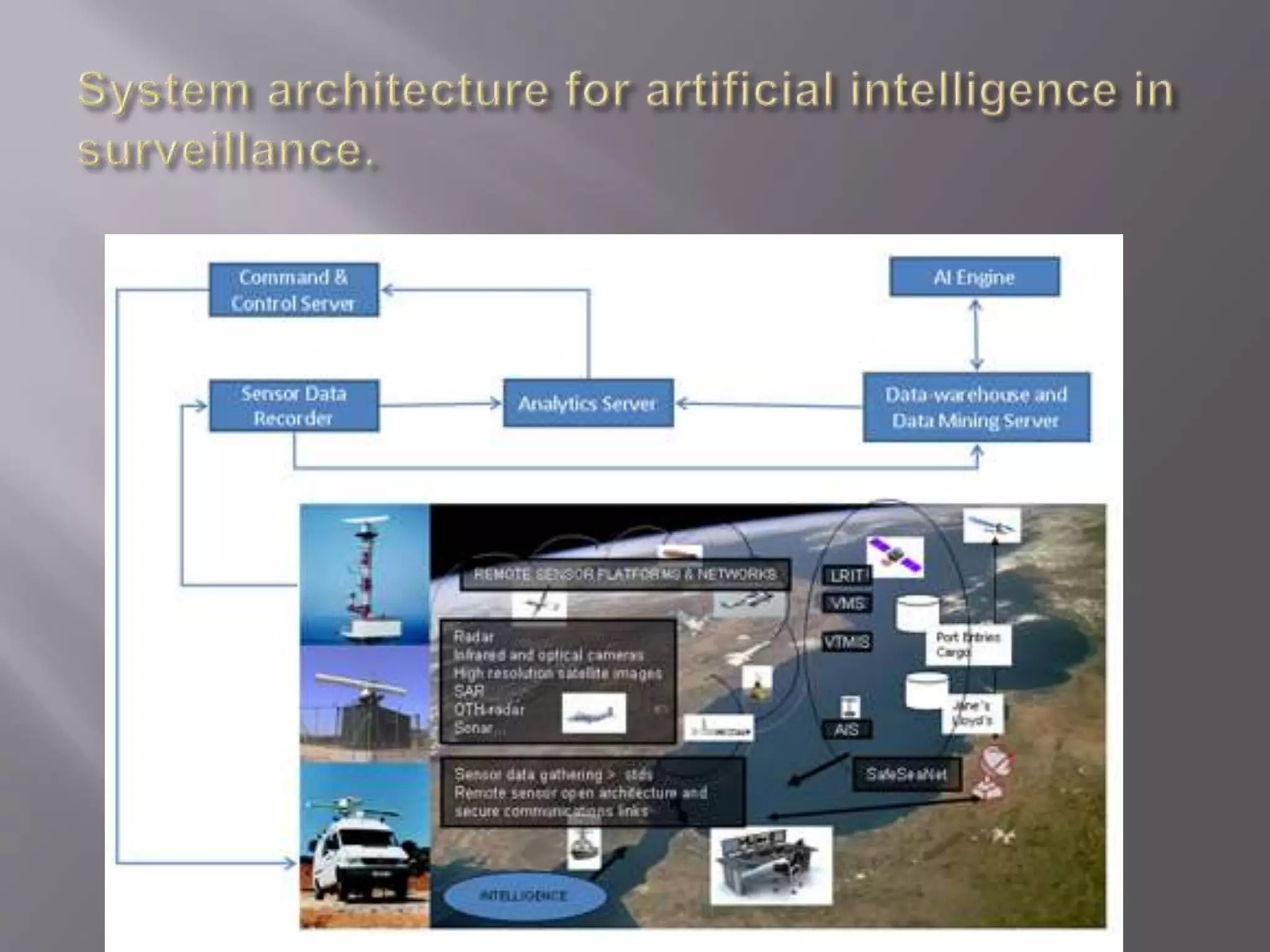 Ai presentation on using of Artificial intelligence in smart cities | PPTX