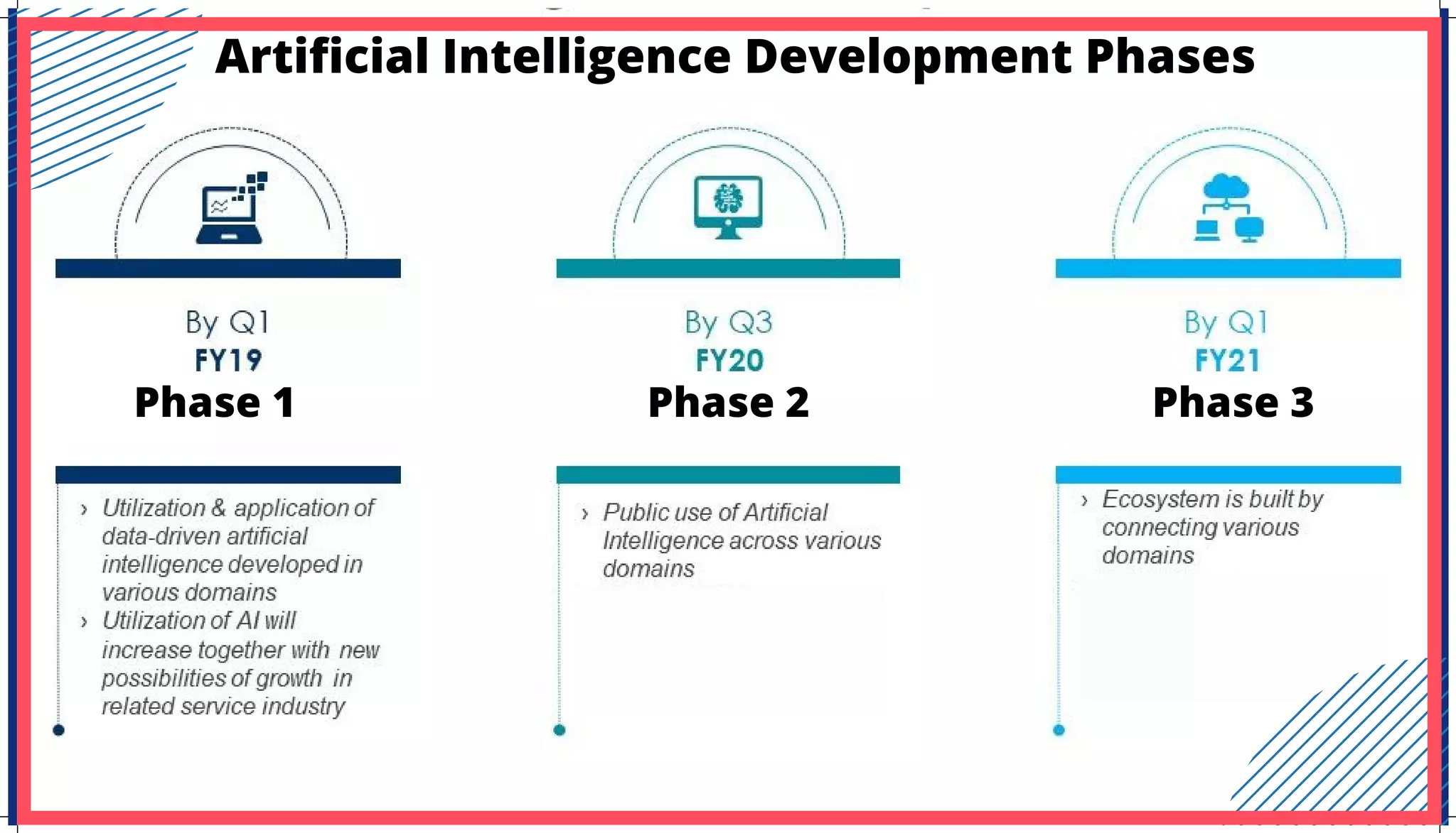 What is artificial intelligence (IA) ? | PDF