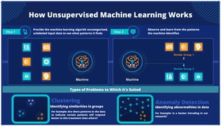 What is artificial intelligence (IA) ? | PPT