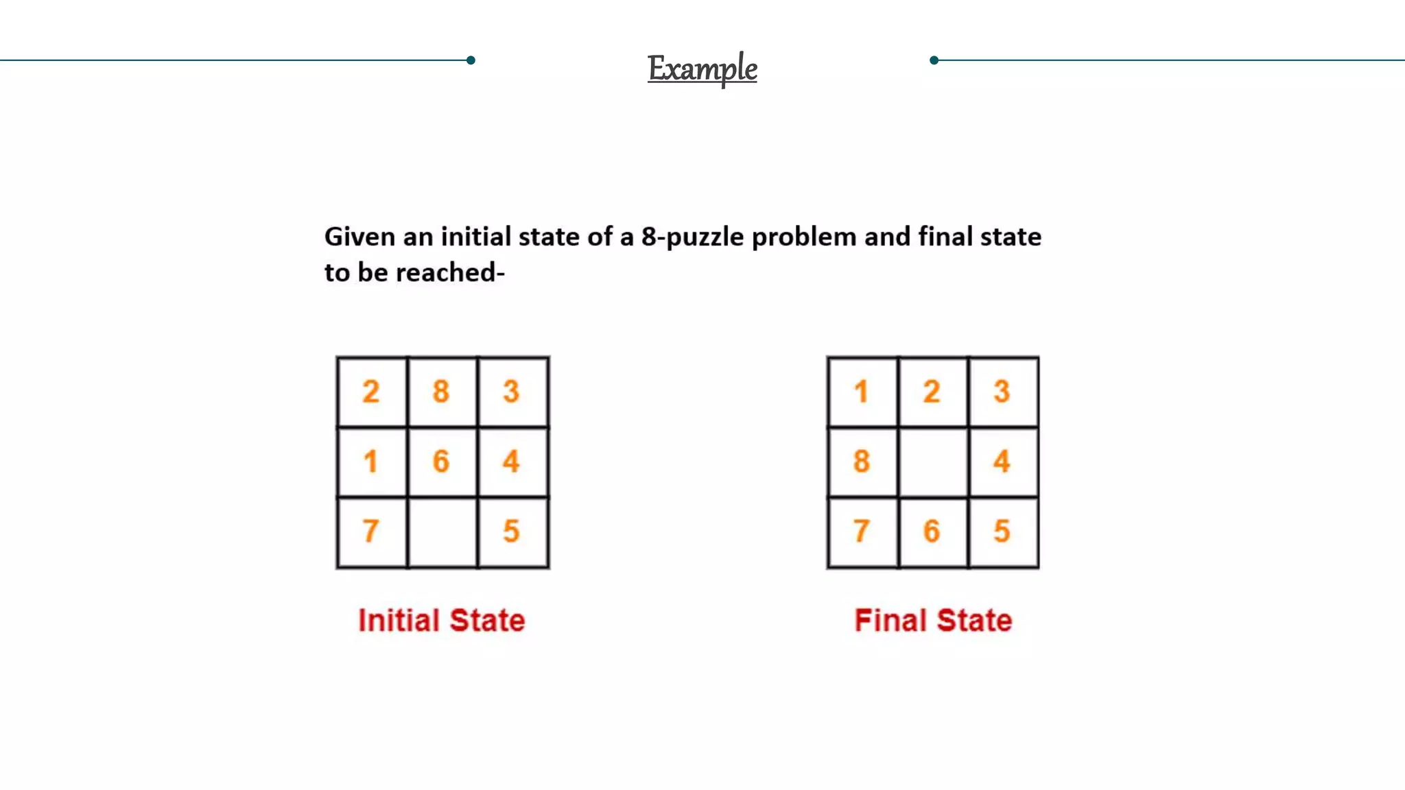 Ai 8 puzzle problem | PPTX