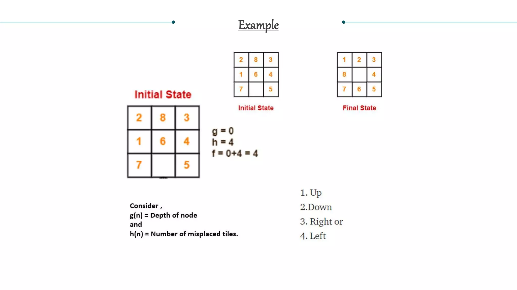 Ai 8 puzzle problem | PPTX