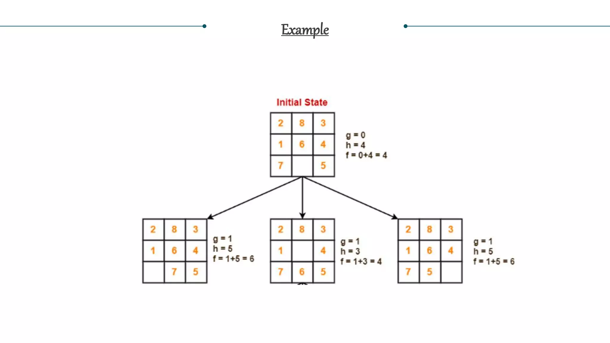 Ai 8 Puzzle Problem Ppt 6721
