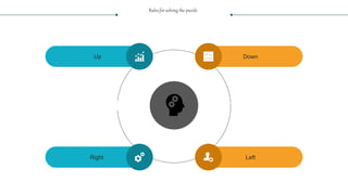 Ai 8 puzzle problem | PPTX