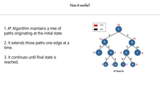 Ai 8 puzzle problem | PPTX