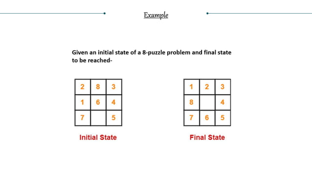 Ai 8 puzzle problem | PPTX | Games and Puzzles | Hobbies & Interests