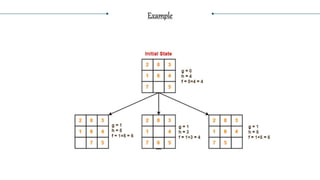 Ai 8 puzzle problem | PPTX