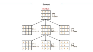 Ai 8 puzzle problem | PPTX