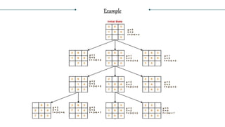 Ai 8 puzzle problem | PPT
