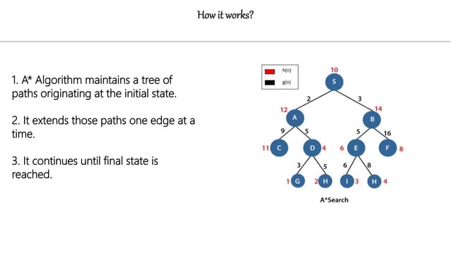 Ai 8 puzzle problem | PPT