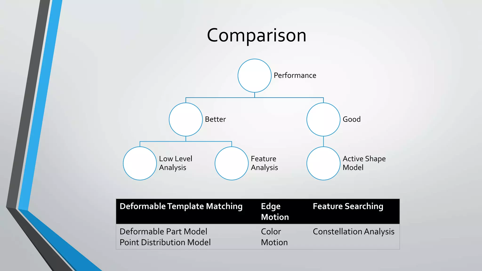 AI Presentation- Human Face Detection Techniques- By Sudeep KC | PPT