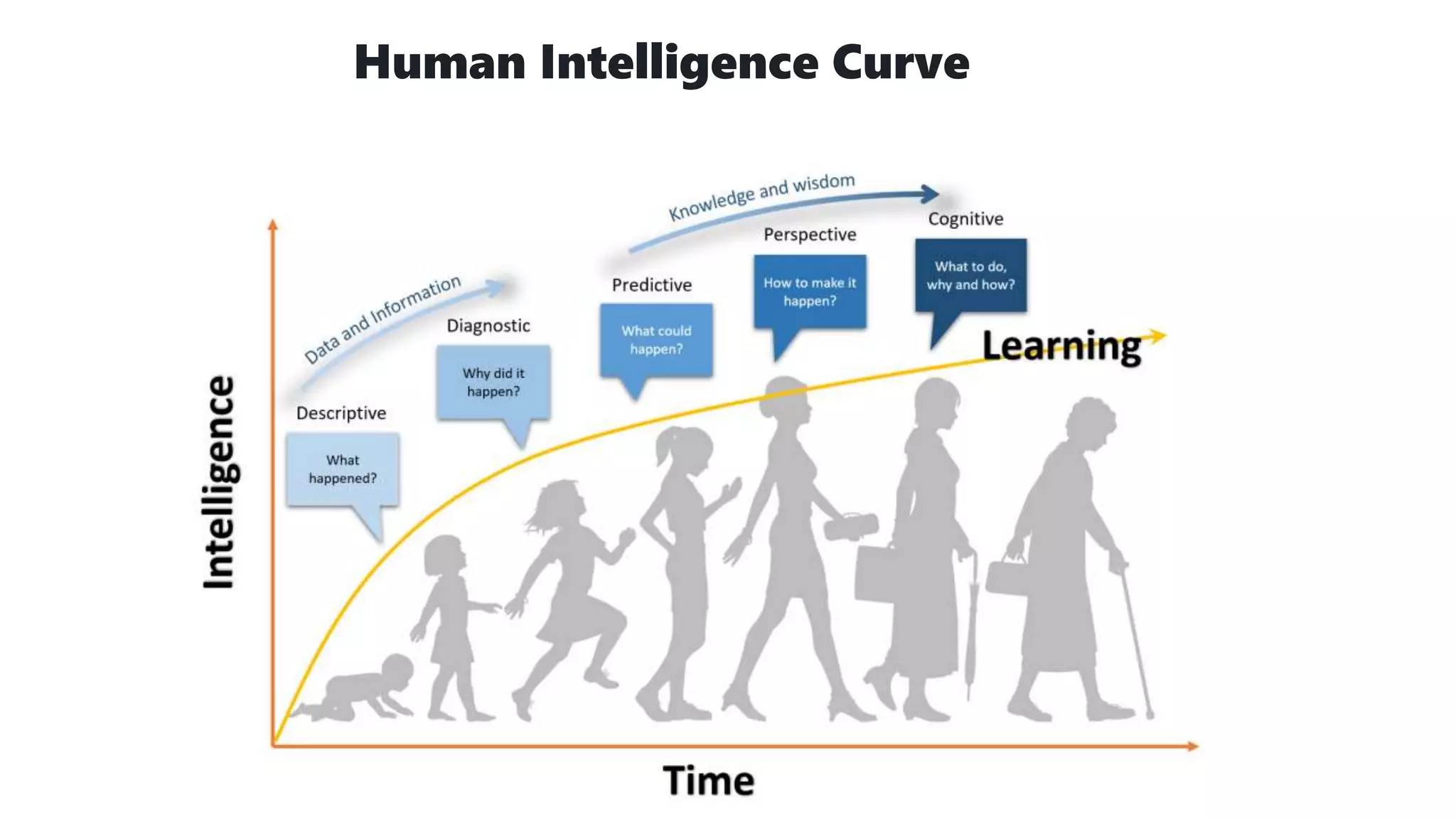 Artificial Intelligence: Classification, Applications, Opportunities ...