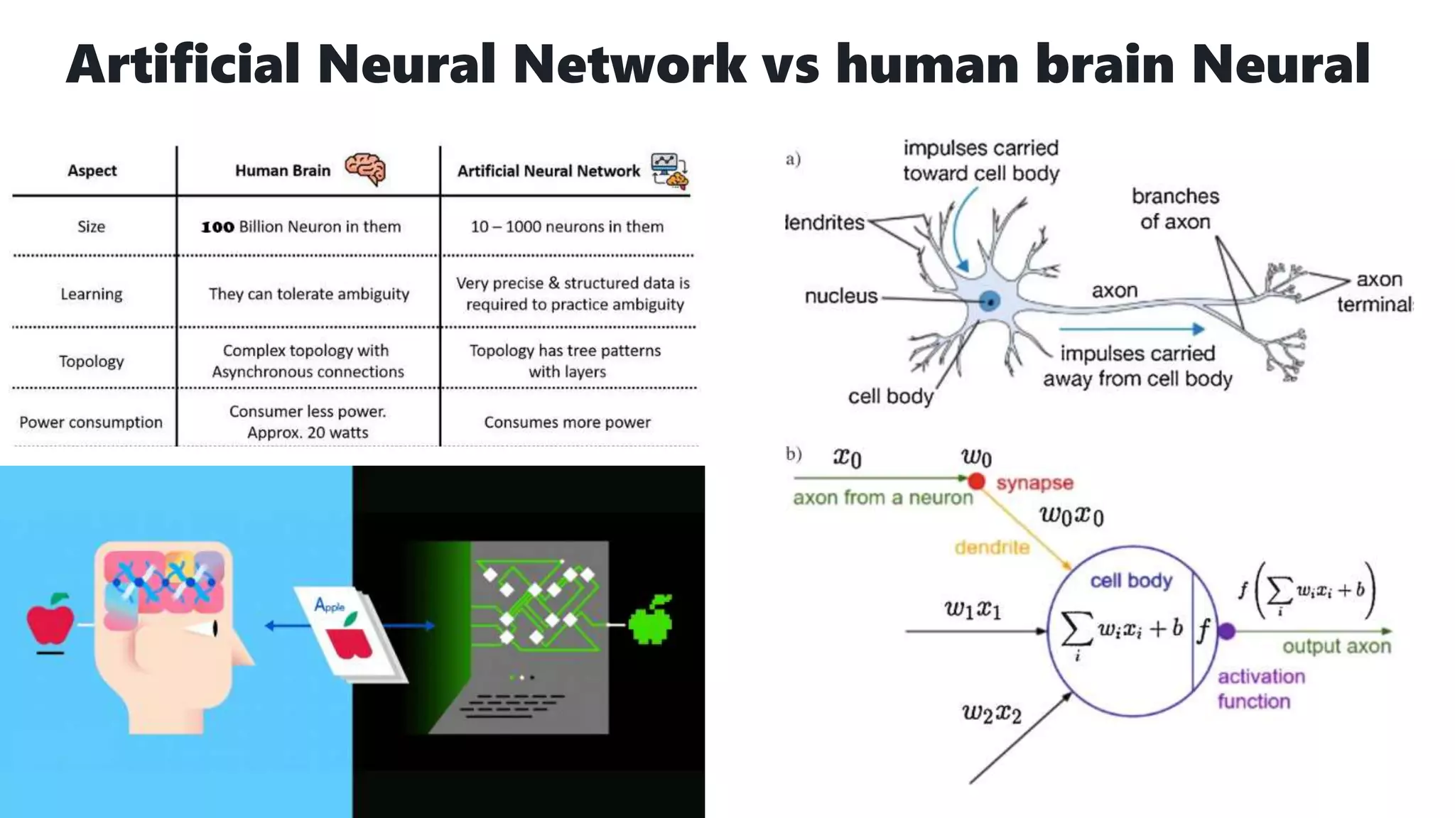 Artificial Intelligence: Classification, Applications, Opportunities ...