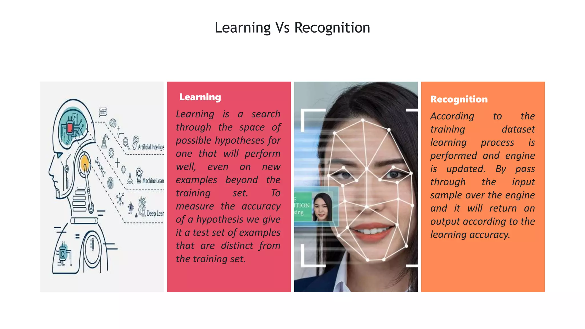Artificial Intelligence: Classification, Applications, Opportunities, and Challenges | PPT