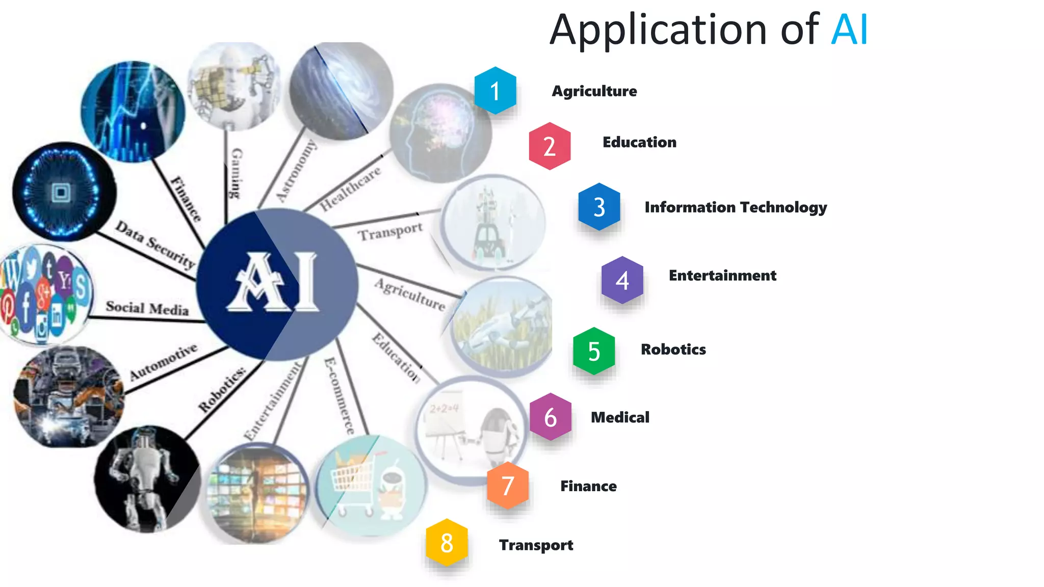 Artificial Intelligence: Classification, Applications, Opportunities ...