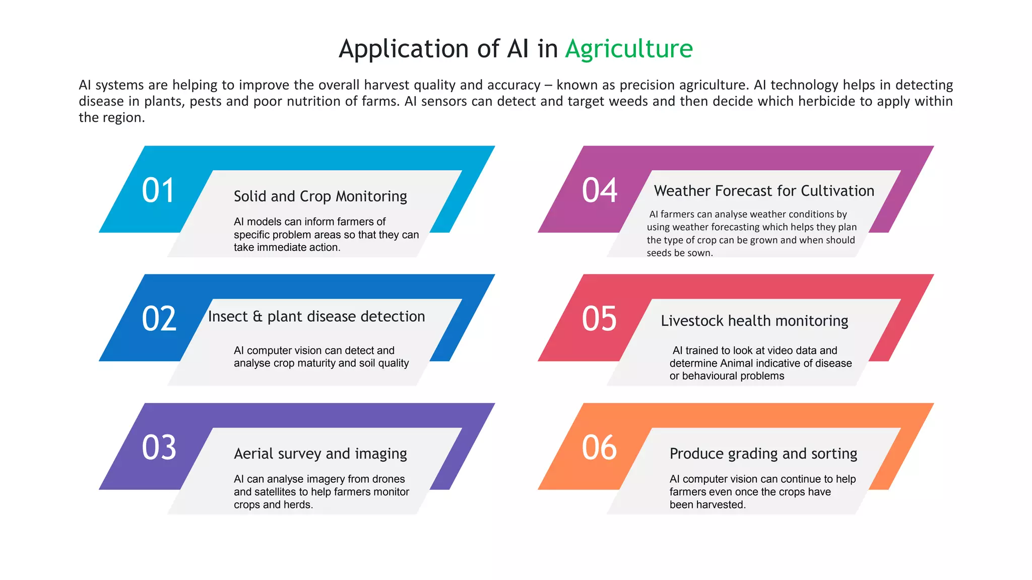 Artificial Intelligence: Classification, Applications, Opportunities ...