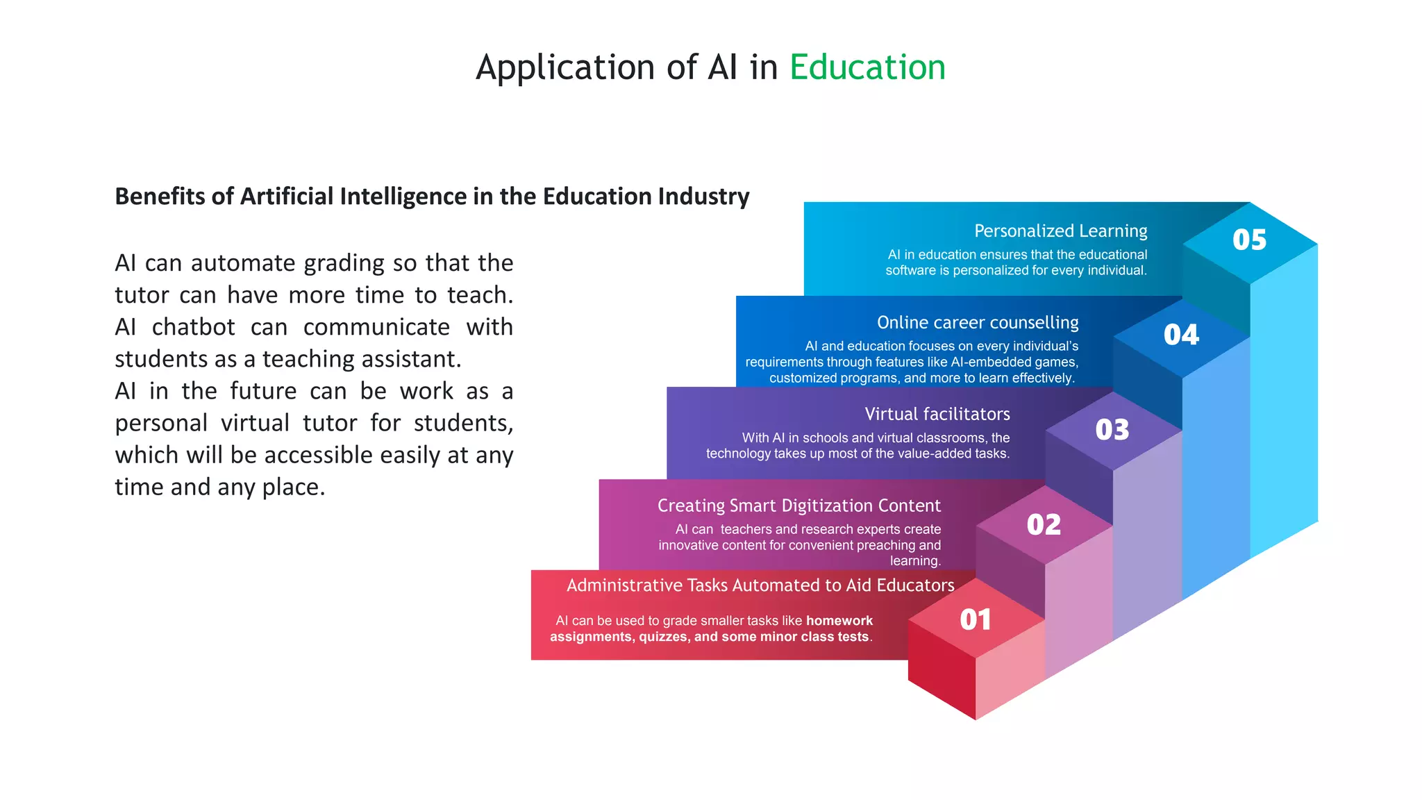 Artificial Intelligence: Classification, Applications, Opportunities ...