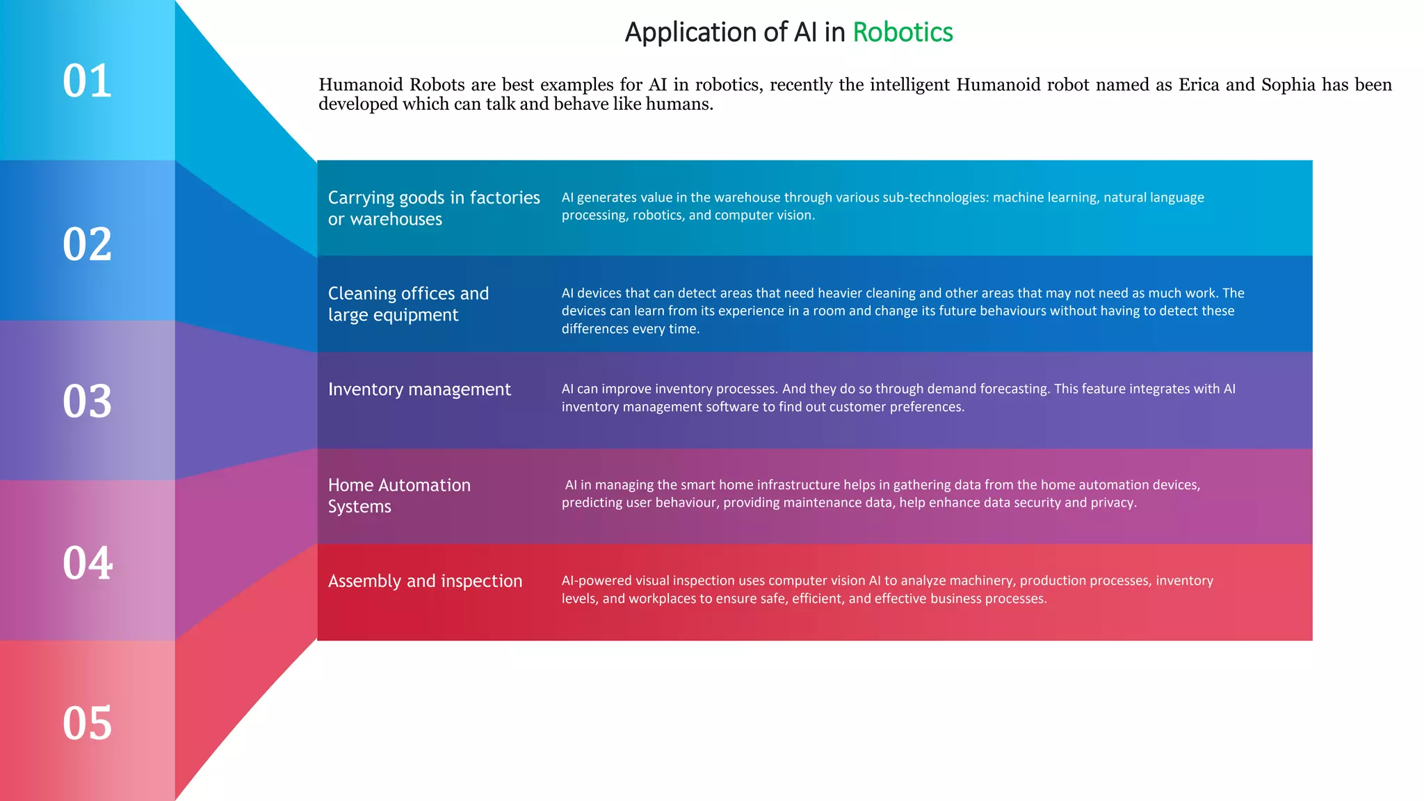 Artificial Intelligence: Classification, Applications, Opportunities ...