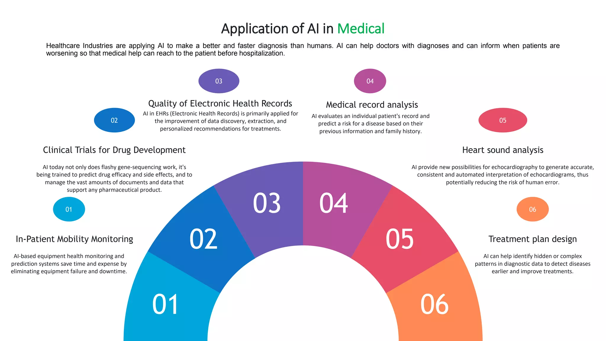 Artificial Intelligence: Classification, Applications, Opportunities ...