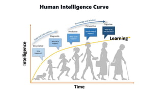 Artificial Intelligence: Classification, Applications, Opportunities ...