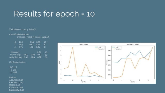 Ai in health sciences project representation | PPT