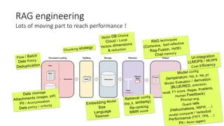 AI presentation Genrative LLM for users.pptx