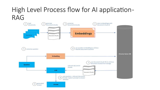 AI presentation Genrative LLM for users.pptx | Search | Internet