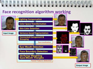 Face Recognition | PPT