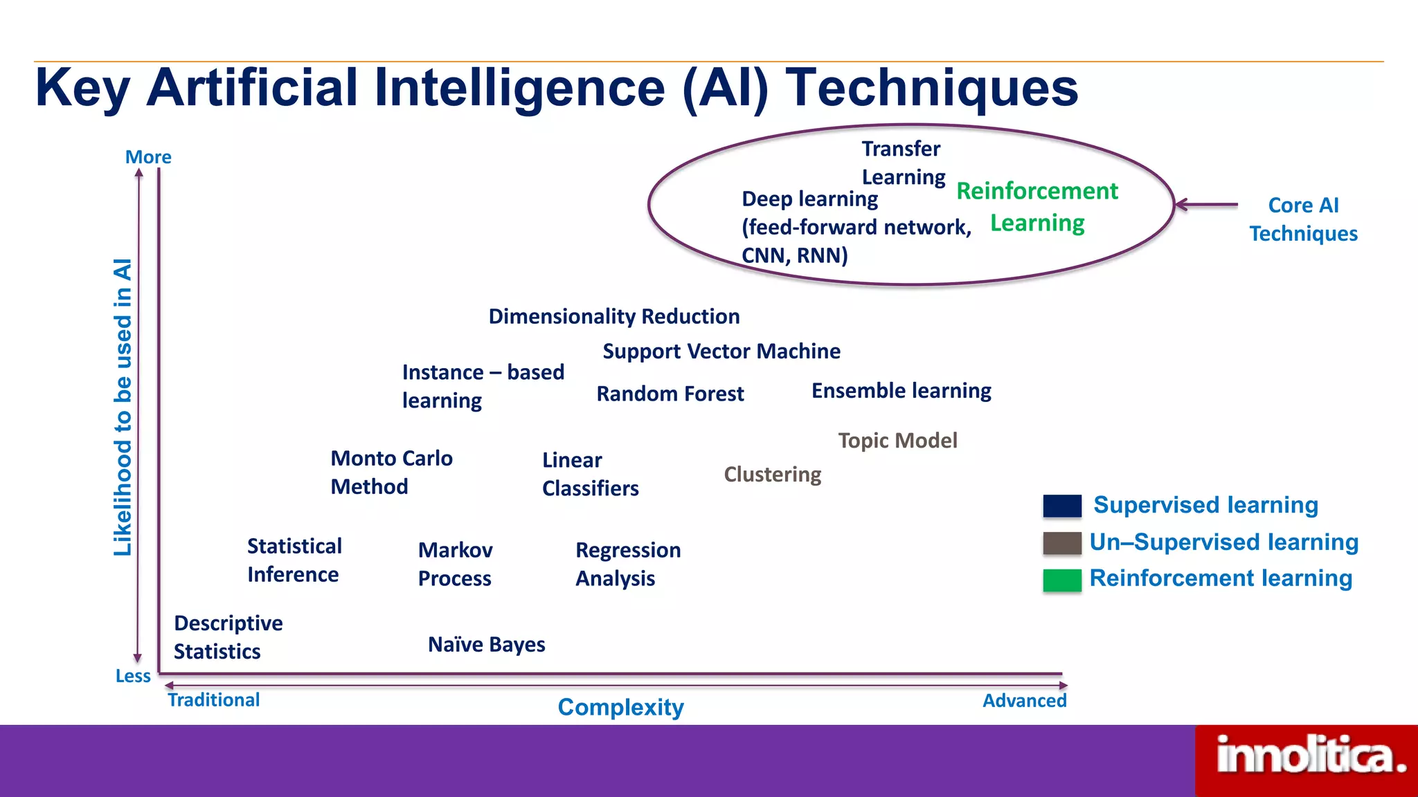 Introduction to Artificial Intelligence | PDF