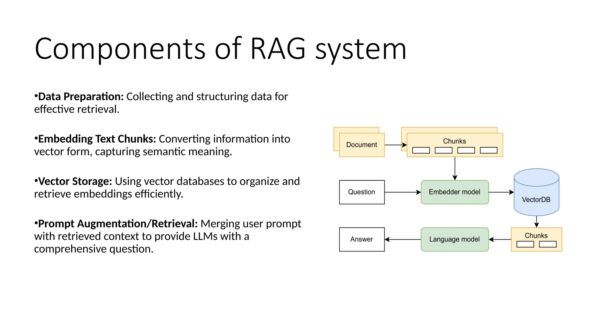AI presentation for dummies LLM Generative AI.pptx | Databases | Computer Software and Applications