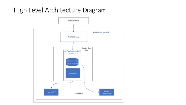 AI presentation for dummies LLM Generative AI.pptx | Databases | Computer Software and Applications