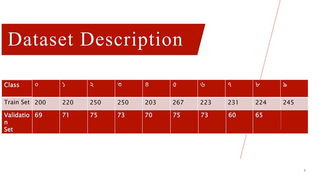 Bangla Hand Written Digit Recognition Presentation Slide Pptx Computer Software And