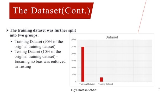 Bangla Hand Written Digit Recognition Presentation Slide Pptx Computer Software And