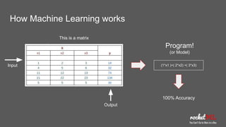 Ai primer for non-technical executives | PPT