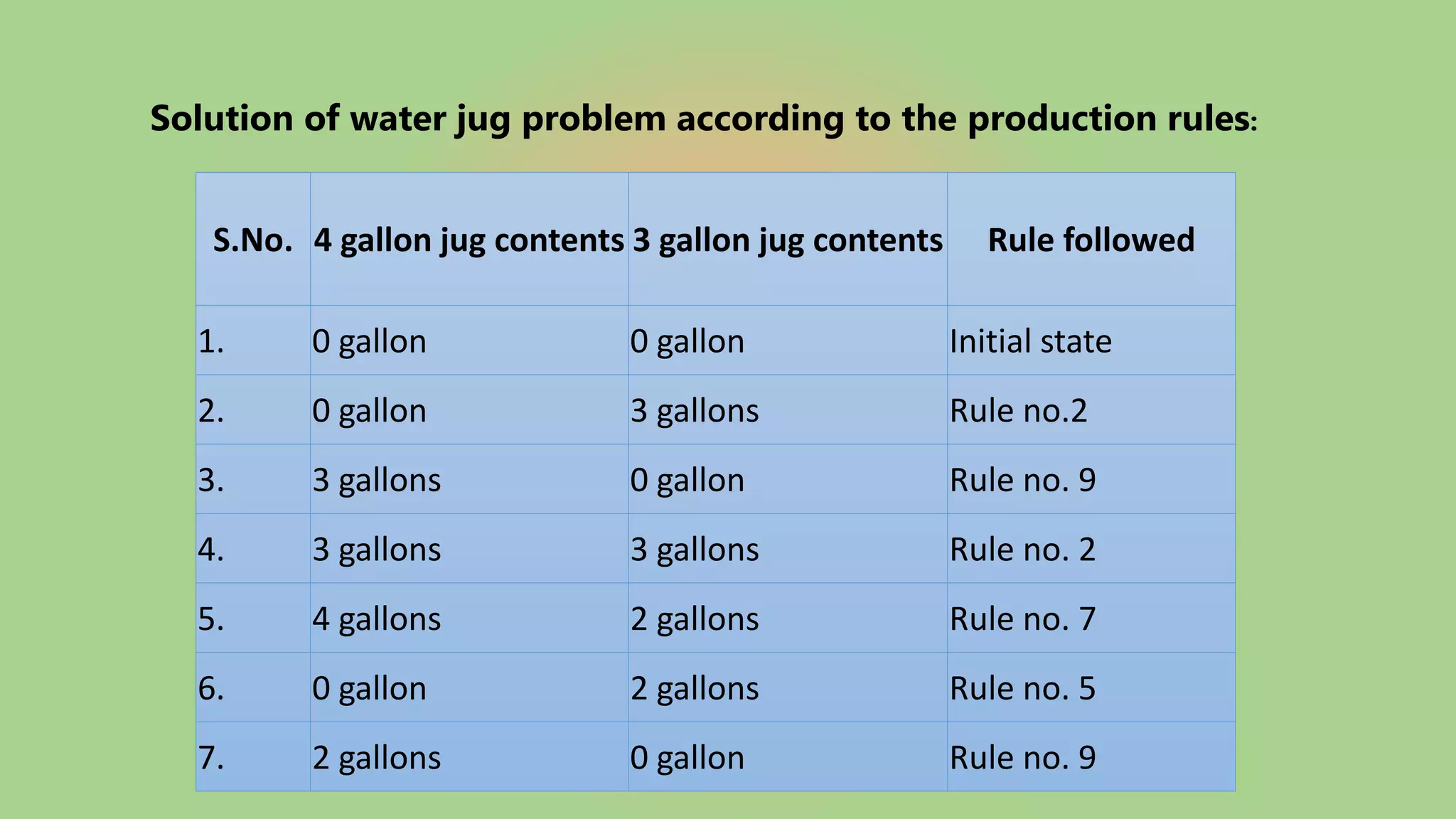 AI problem solving.pptx