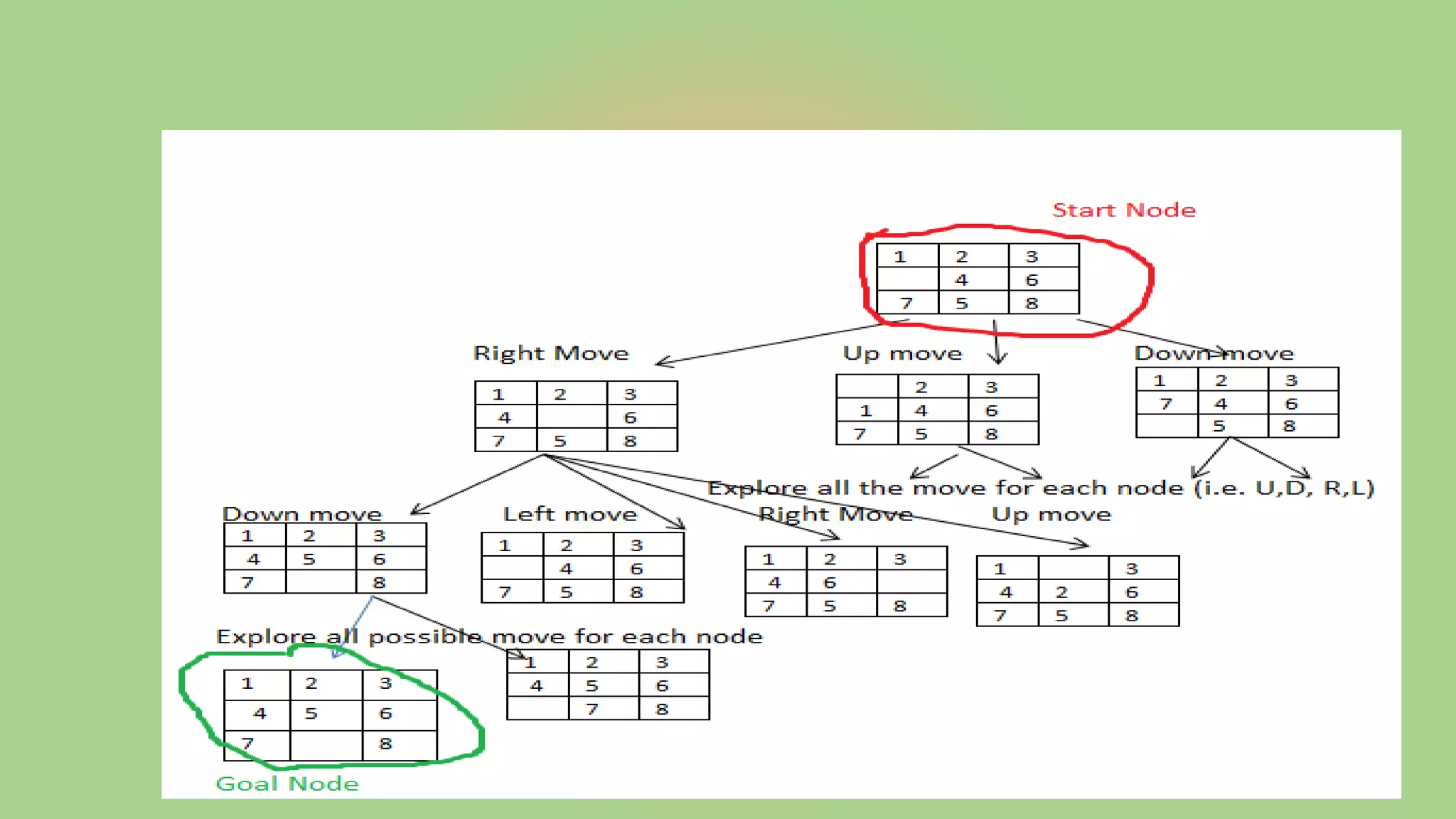AI problem solving.pptx