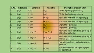 AI problem solving.pptx