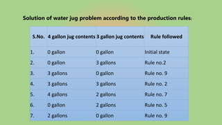 AI problem solving.pptx
