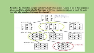 AI problem solving.pptx