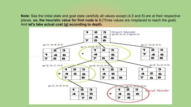 AI problem solving.pptx