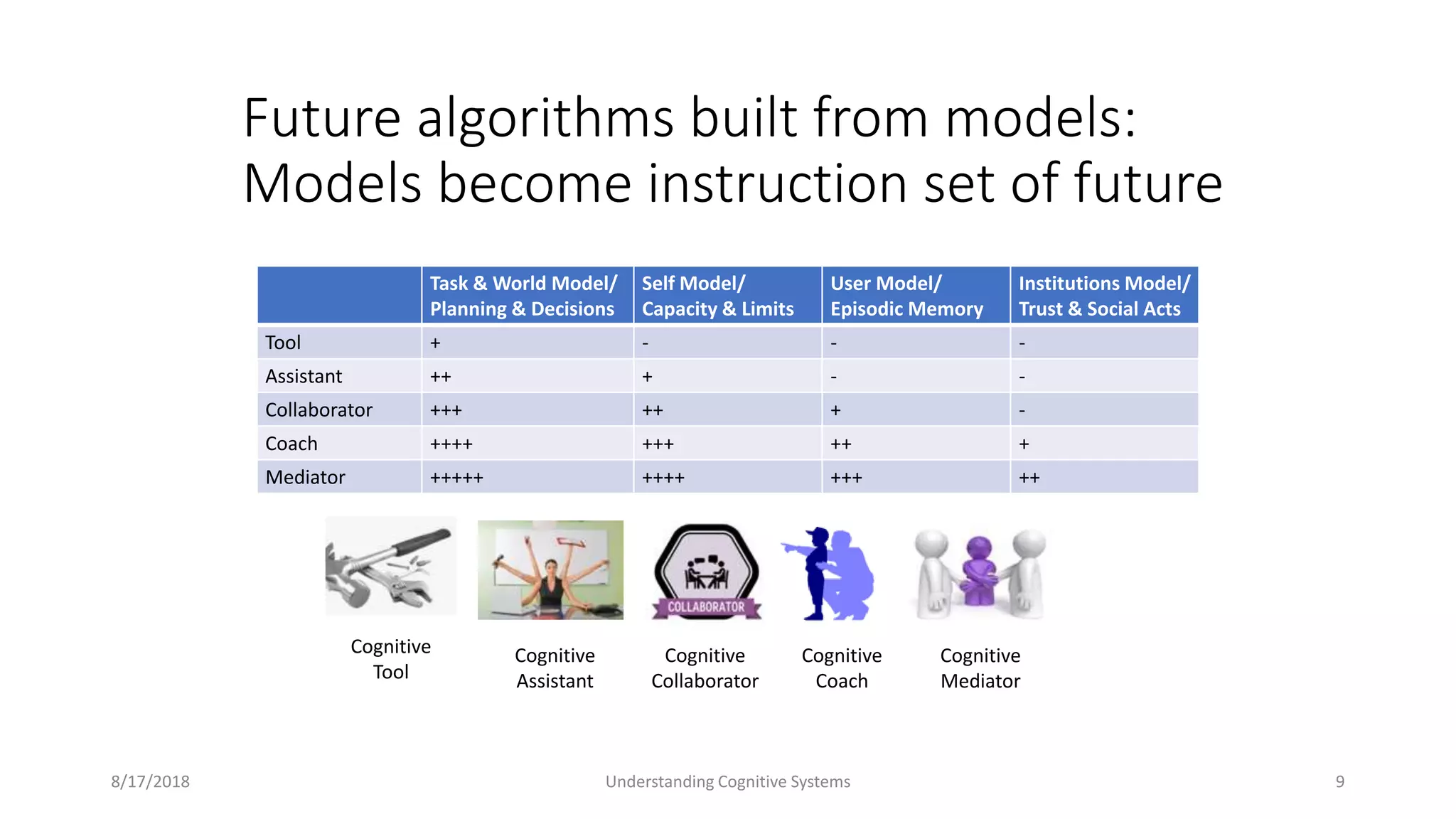 Ai progress = leaderboards compute data algorithms 20180817 v3 | PPTX ...
