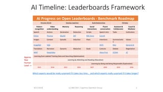 Ai progress = leaderboards compute data algorithms 20180817 v3 | PPTX | Artificial Intelligence ...
