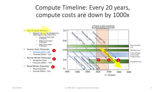 Ai progress = leaderboards compute data algorithms 20180817 v3 | PPTX | Artificial Intelligence ...
