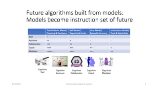 Ai progress = leaderboards compute data algorithms 20180817 v3 | PPTX | Artificial Intelligence ...