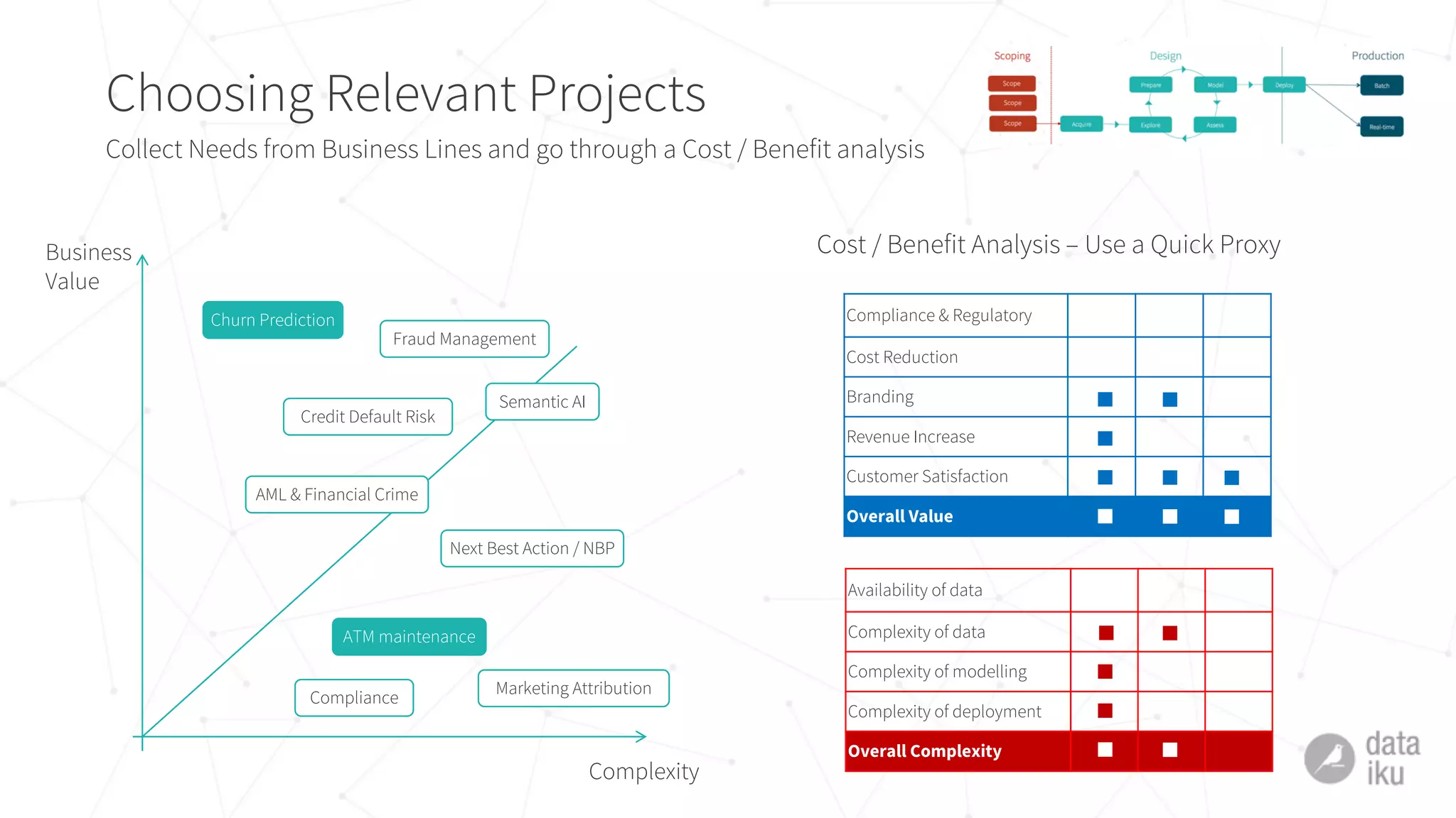 AI projects - Lifecyle & Best Practices | PPT