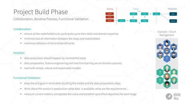 AI projects - Lifecyle & Best Practices | PPT