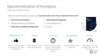 AI projects - Lifecyle & Best Practices | PPT