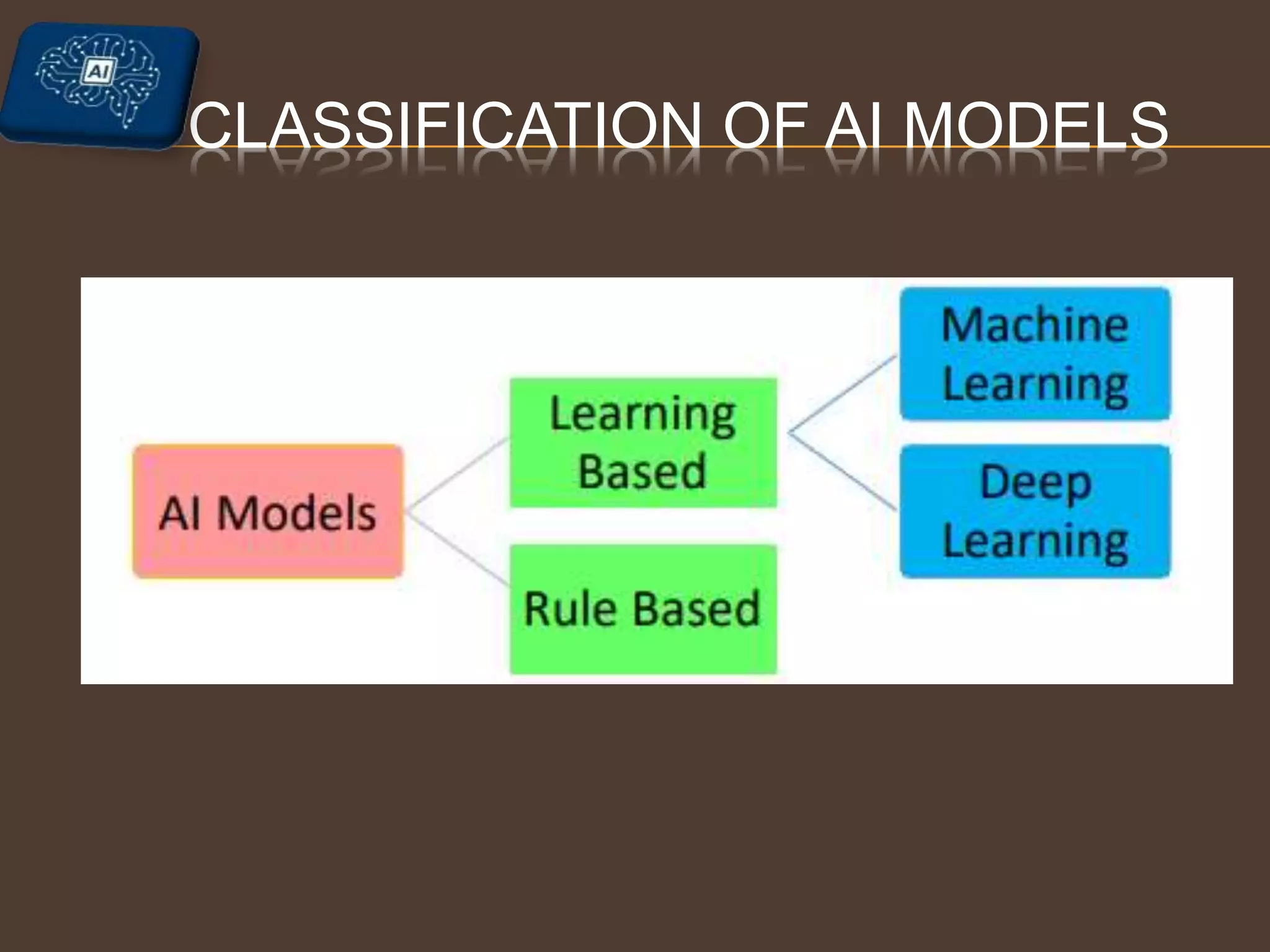 AI PROJECT CYCLE.pptx