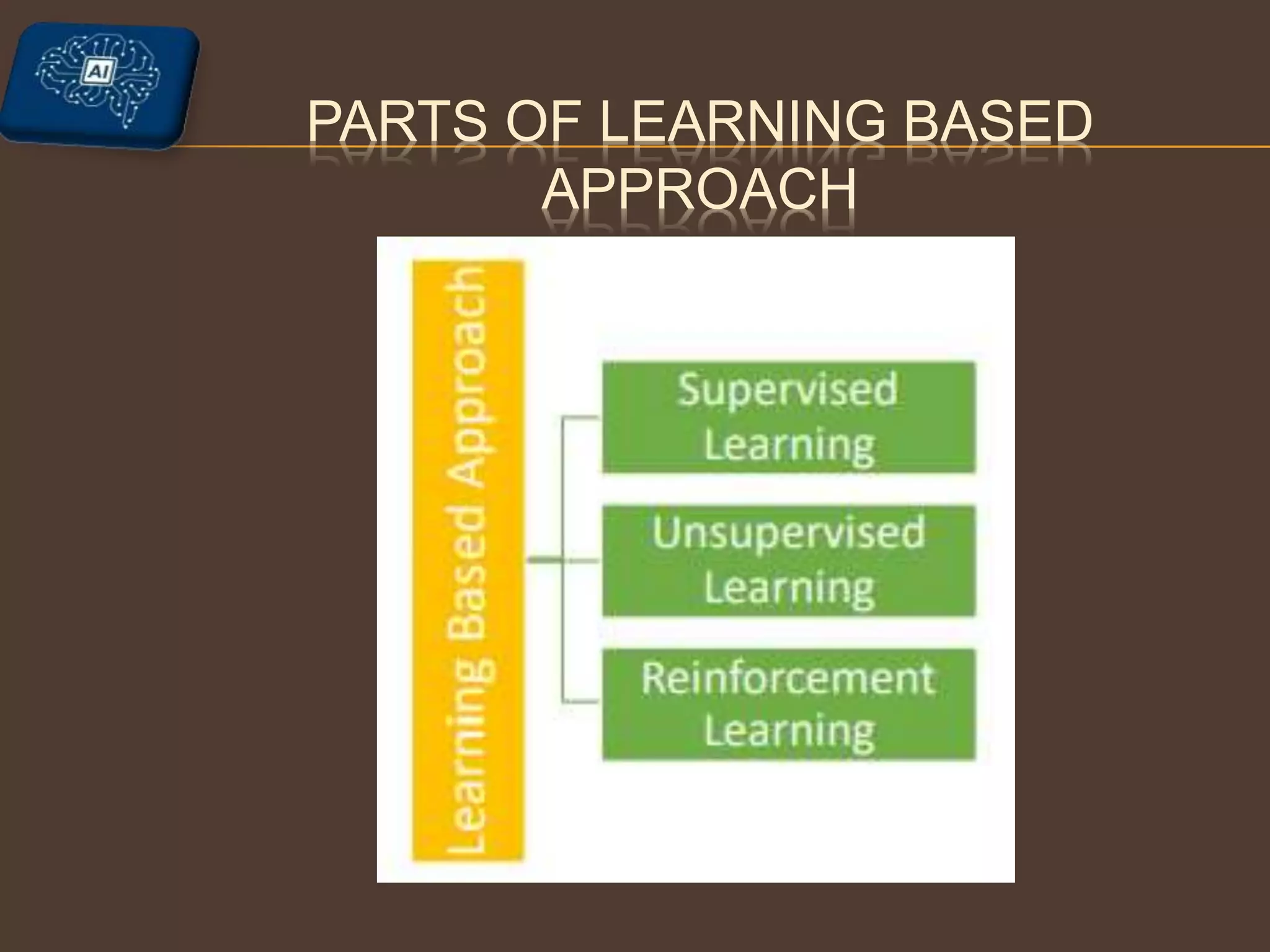 AI PROJECT CYCLE.pptx