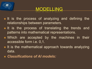 AI PROJECT CYCLE.pptx